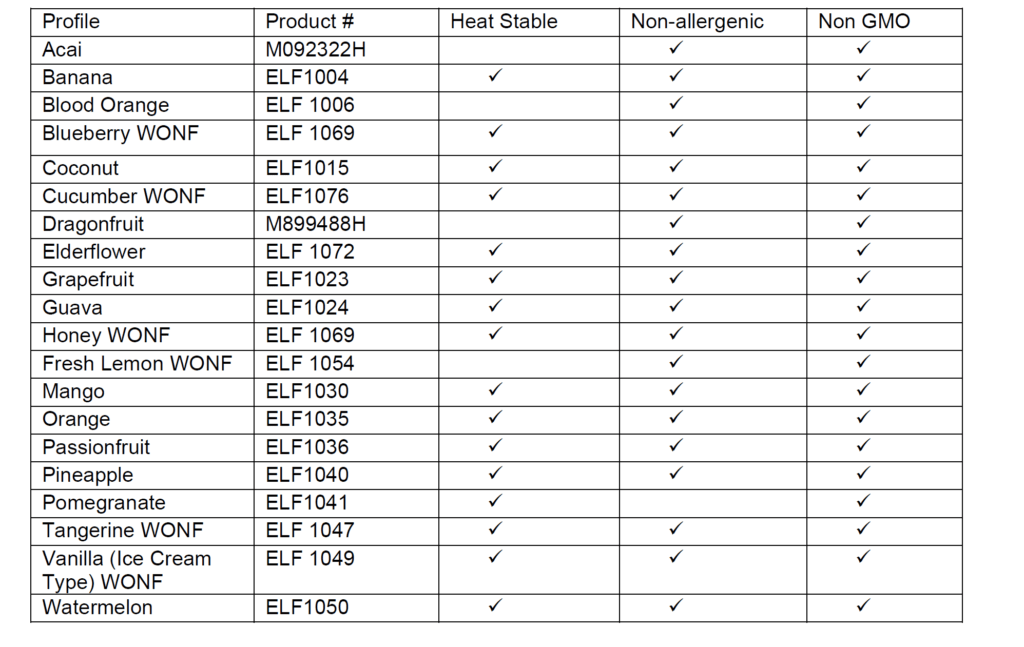 Spring cleaning labels | Flavor Producers