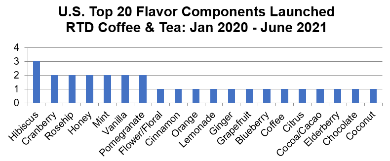 Crafting flavors naturally for health and wellness | Flavor Producers